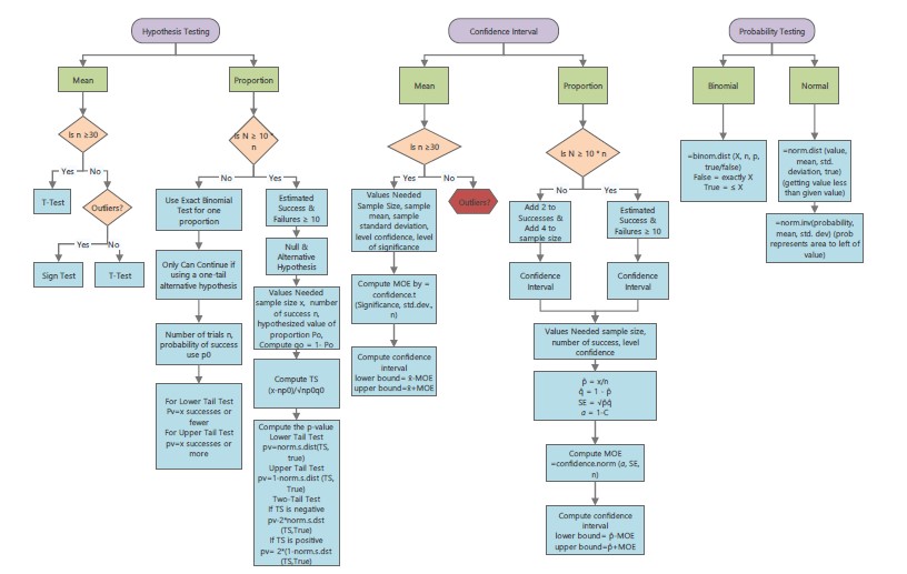 A+를 향한 프로세스 매핑 Process Mapping Your Way To an A+